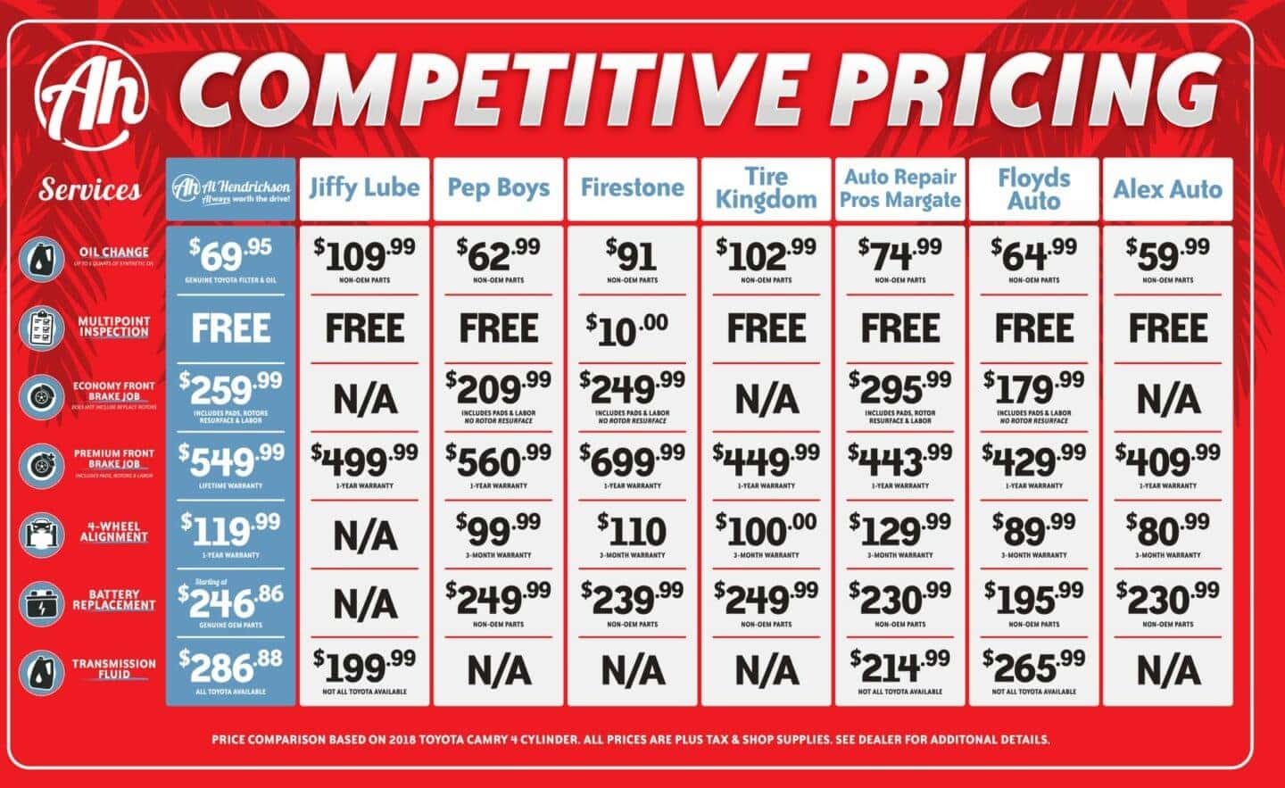 Al’s Service Pricing vs. the Competition Coconut Creek FL | Al ...