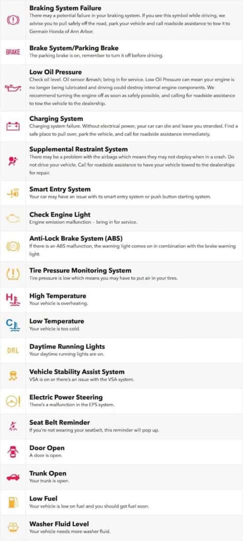 Honda Dashboard Warning Lights Guide | Tonkin Gresham Honda